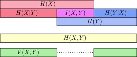 Hackcv Translate2017年10月20171014 第12期可视化信息论md At Master · Apachecn