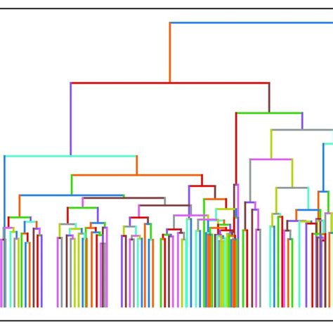 The Graph Of Sigmoid Function Download Scientific Diagram