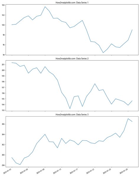 matplotlib pyplot plot date 函数：轻松绘制日期数据图表 极客教程