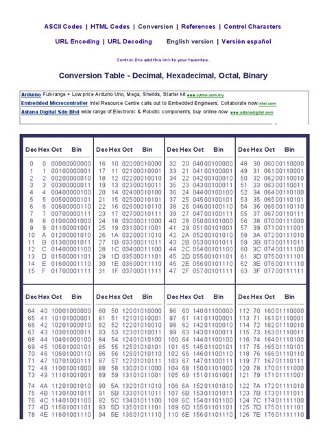 decimal to binary table