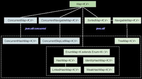 Hướng dẫn và ví dụ Java Map openplanning net