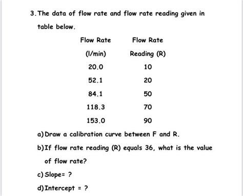 Solved The Data Of Flow Rate And Flow Rate Reading Given Chegg