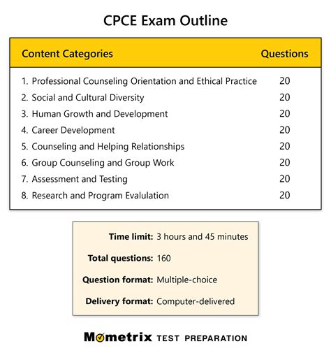 Cpce National Average Score 2024 Lanny Melinde