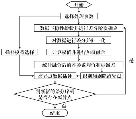 Method For Checking Reality Of Ocean Color Remote Sensing Product