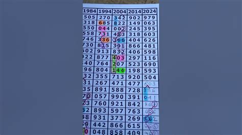 22 ကြိမ်♥ ချစ်ရတဲ့ 3d မိတ်ဆွေတွေအတွက်စေတနာအမှန်ဖြင့်အစွမ်းကုန်ကြိးစားပေးထားပါတယ် အောင်ပါစေ♥♥♥