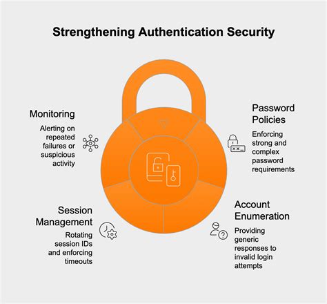 Complete Web App Security Checklist Using The OWASP Top Hicron Software