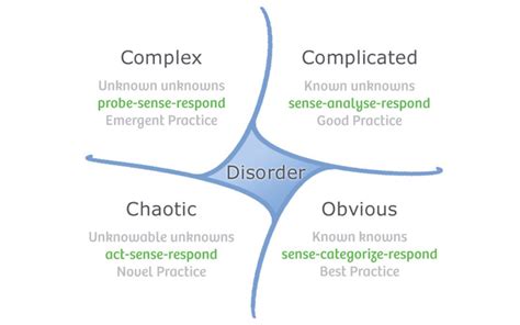 Why AGILE In Depth SOULutions
