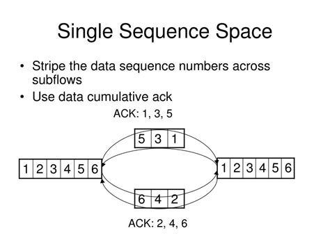 Ppt Multipath Tcp Mptcp Powerpoint Presentation Free Download Id5079699