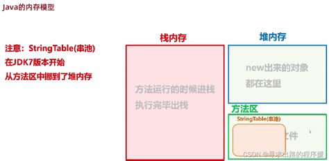 Java八种包装类、常量池包装类型的常量池技术 Csdn博客 Java八种包装类、常量池包装类型的常量池技术 Csdn博客