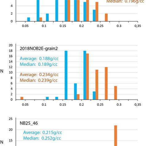 Density Histogram Of The Methane Contained In Methane‐rich Fluid Download Scientific Diagram