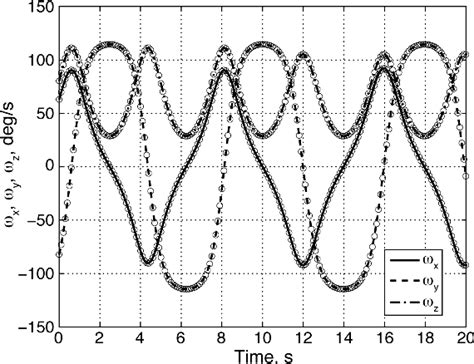 Figure 1 From Modeling Multibody Stage Separation Dynamics Using Constraint Force Equation