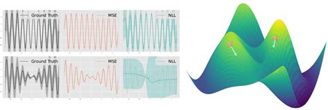 Tic Tac A Framework For Improved Covariance Estimation In Deep Heteroscedastic Regression