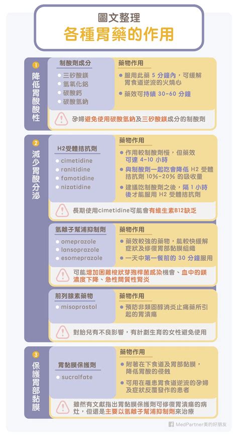 胃藥分 3 類，避免交互作用，怎麼用才安全有效？ 健康工房 公仔箱論壇 Powered By Discuz