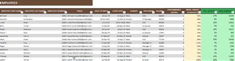 Employee Annual Bonus Planner 2024 In Excel