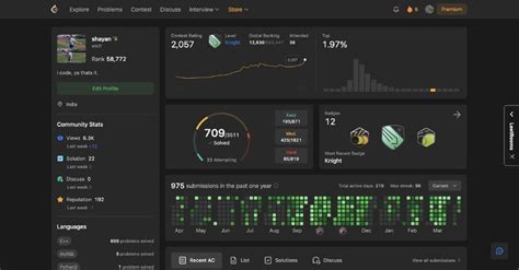 Leetcode Mohammad Ali 23 Comments