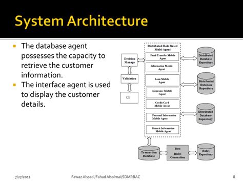 Ppt Secured Distributed Multi Agent Role Based Access Control Powerpoint Presentation Id1522185