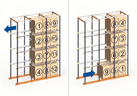 The Complete Pallet Rack Guide Simply Rack