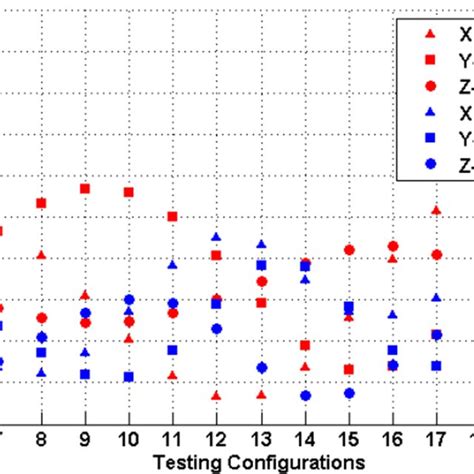 Residual Positioning Errors Of The End Effector After Calibrated Based