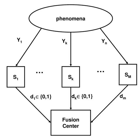 Decentralized Left And Distributed Right Detection Schemes Over