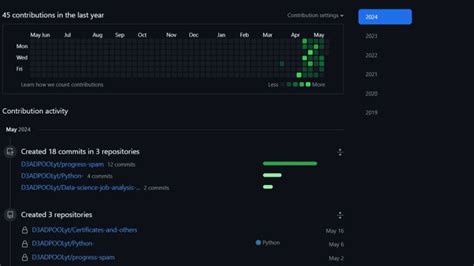 dhanush aravind on linkedin datascience learningjourney consistency careergoals githubstreaks