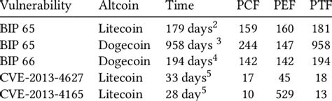 Ground Truth Data To Validate The Effectiveness Of Our Heuristics Download Scientific Diagram