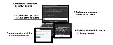 Devsecops At Scale And Speed With Intelligent Orchestration Security Boulevard