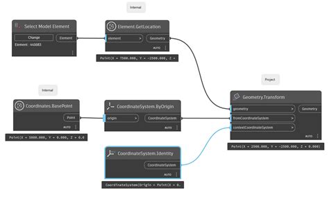 Pile Coordinates With True North Revit Dynamo