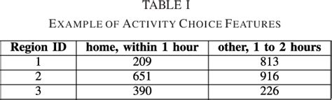 Table I From Spatialtemporal Convolutional Model For Urban Crowd