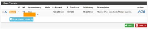 How To Setup Ipsec Site To Site Vpn In Pfsense With Multiple Subnets Getlabsdone