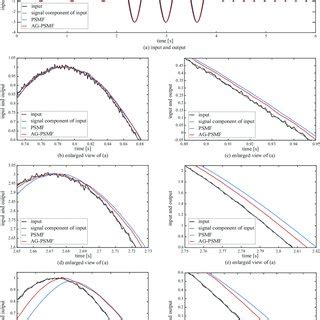 A G Comparison Between The Outputs Of AG PSMF And PSMF For A Download Scientific Diagram