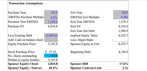 Solved At An Exit Multiple Of 6 5x EBITDA What SolutionInn