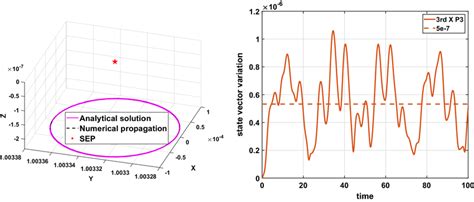 The Simulations Of 702 Alauda And Pichi Unem The Ratio Of This