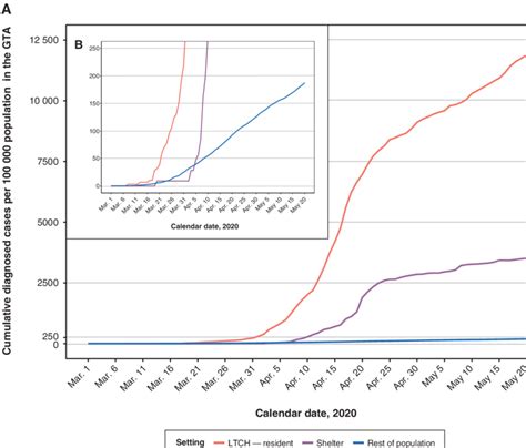 The Age And Sex Adjusted Case Fatality Download Scientific Diagram