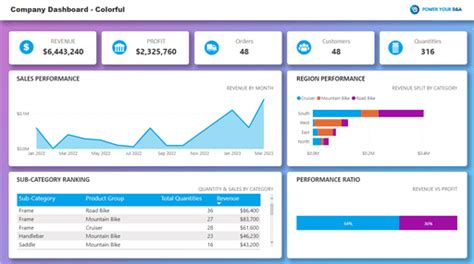 Blog Efficiently Refreshing Power Bi Datasets With The Enhanced Api And Python