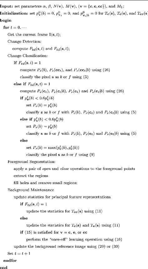 Figure 1 From Statistical Modeling Of Complex Backgrounds For Foreground Object Detection