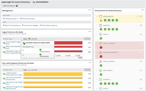 Solarwinds Server And Application Monitor Review [ Updated 2021 ]