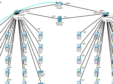 sample cisco packet tracer project upwork