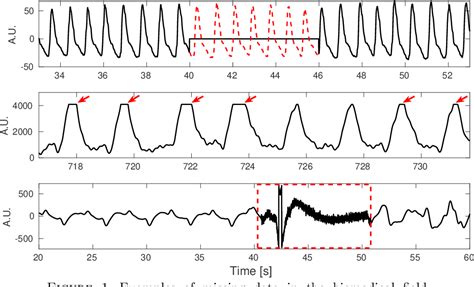 Figure 1 From Enhancing Missing Data Imputation Of Non Stationary