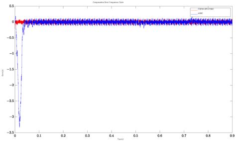 Mathematics Free Full Text Adaptive Super Twisting Sliding Mode Control Of Active Power
