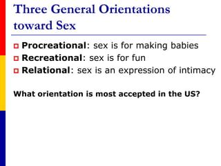 Ipc Lesson Plan Sex PPT