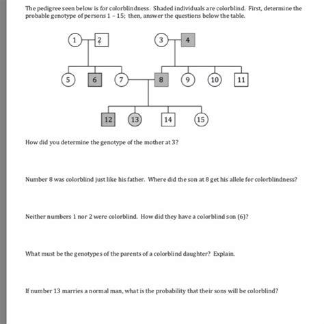Solved The Pedigree Seen Below Is For Colorblindness Shaded