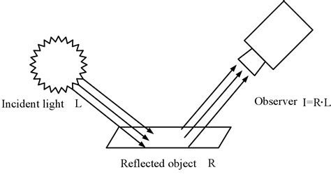 Figure 1 From Application Of Yolov4 Algorithm For Foreign Object