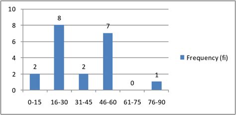 Students Pre Test Scores Download Scientific Diagram