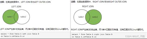 sql学习——进阶篇 sql进阶 csdn博客