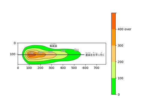 Lotus Notes How To Align The Button Horizontally And Vertically In Document Stack Overflow