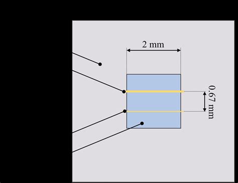 Sub Micrometer Resolution Wire Scanners On A Chip Panel A Sketch Of Download Scientific