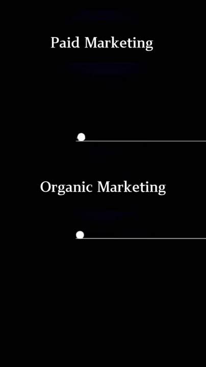 Usama Javed On Linkedin Paidmarketing Organicmarketing Digitalmarketing Marketingstrategy