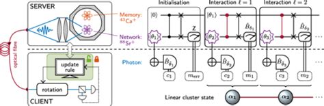 The Experimental Demonstration Of A Verifiable Blind Quantum Computing