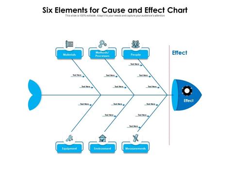 Cause And Effect Chart Template