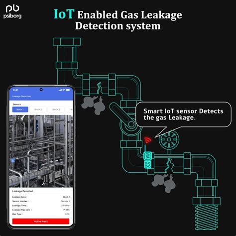 Smart Water Quality Monitoring System Artofit